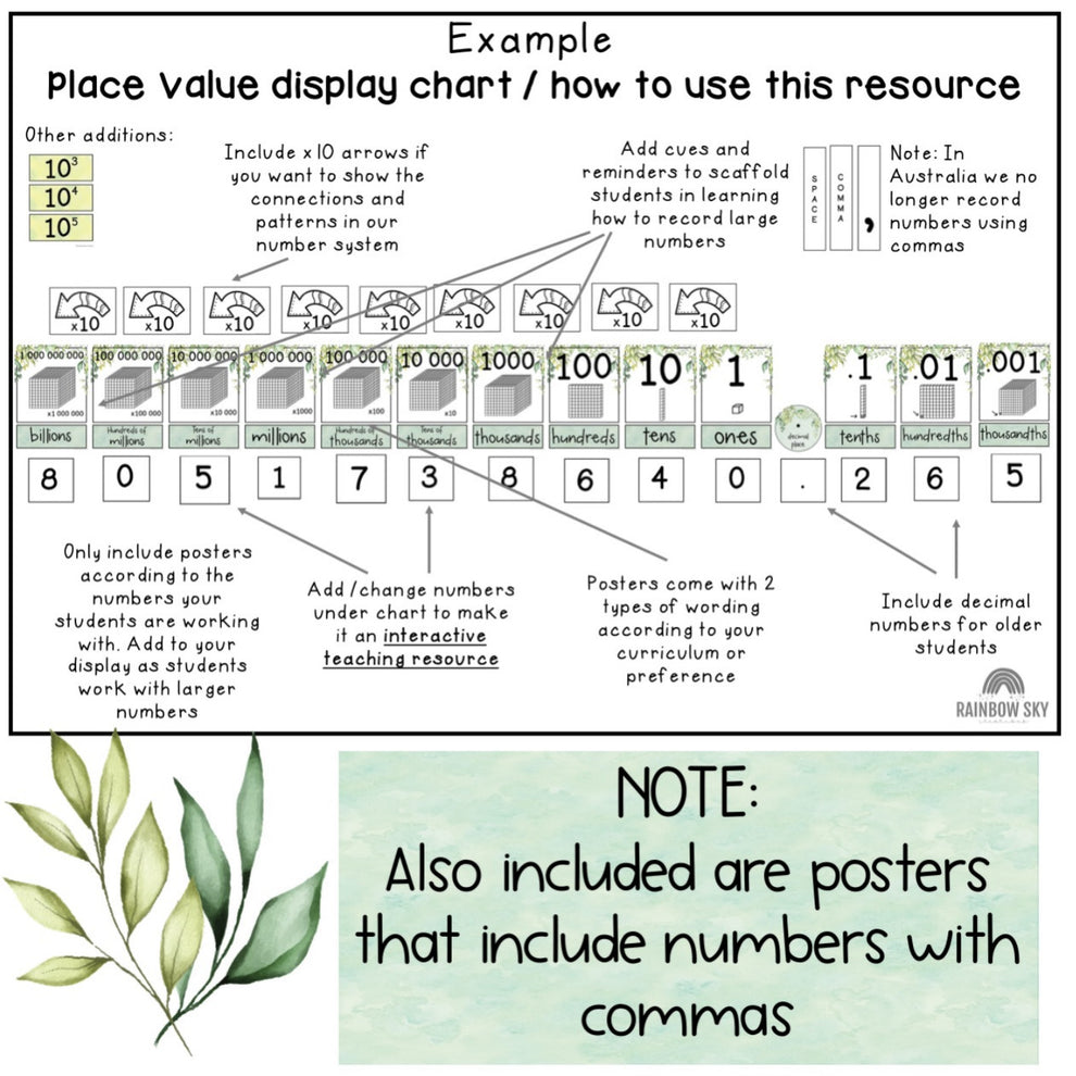 Place Value Chart | Interactive Place Value Posters [Eucalyptus Theme ...