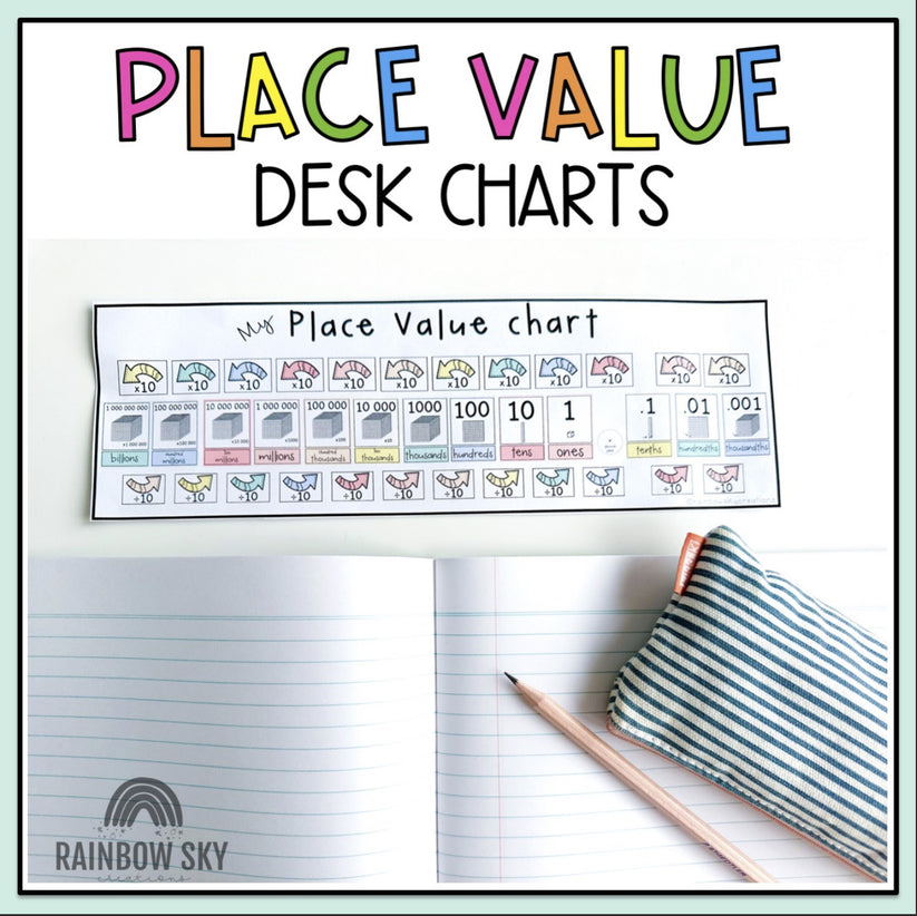 Pastel Place Value Desk Charts - Mini Place Value Desk Plates – Rainbow ...
