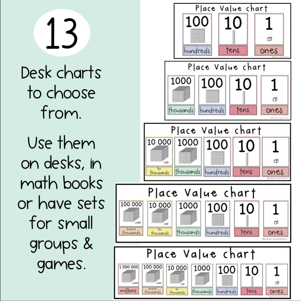 Pastel Place Value Desk Charts | Mini Place Value Desk Plates – Rainbow ...