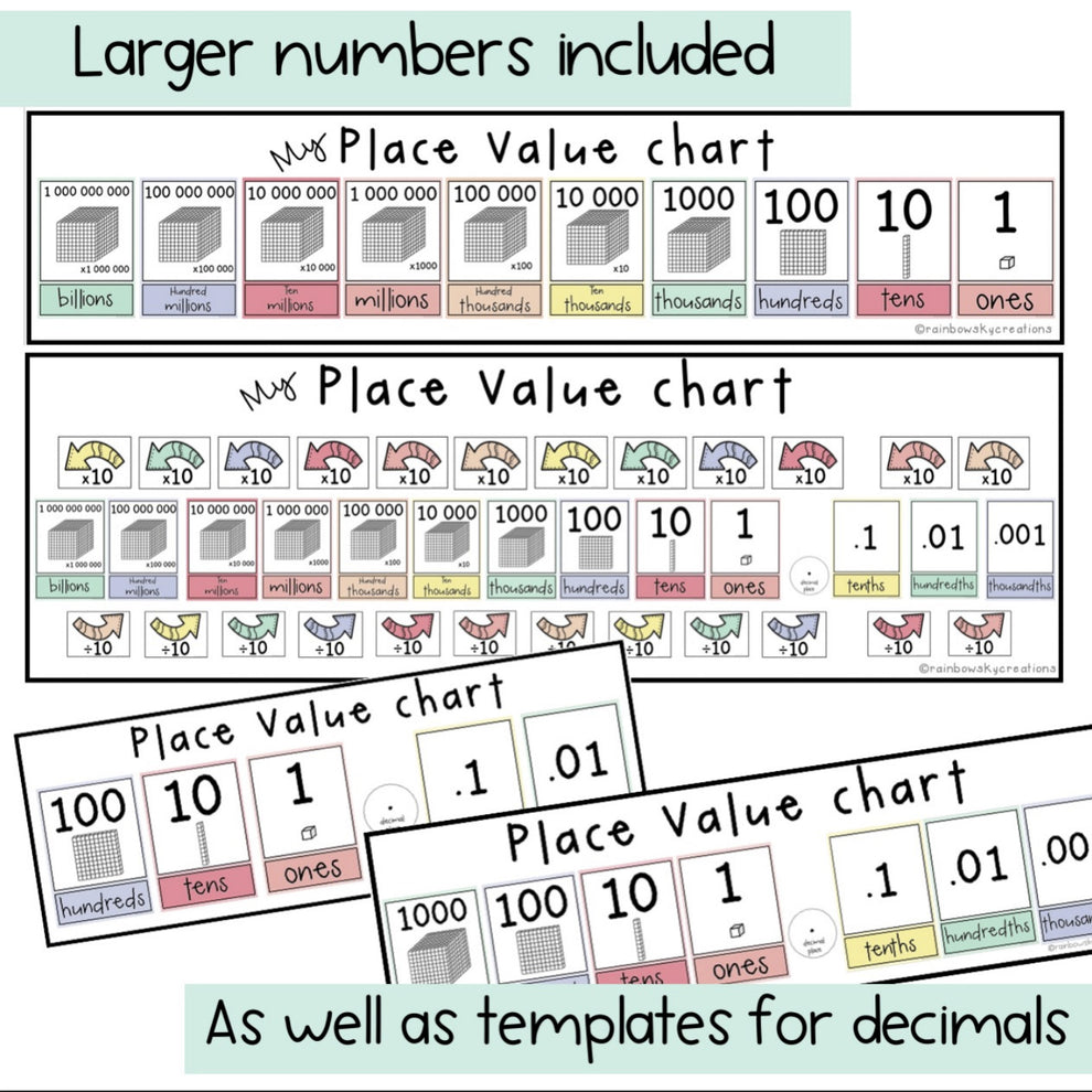 Pastel Place Value Desk Charts - Mini Place Value Desk Plates – Rainbow ...
