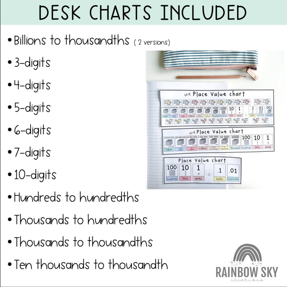 Pastel Place Value Desk Charts - Mini Place Value Desk Plates – Rainbow ...