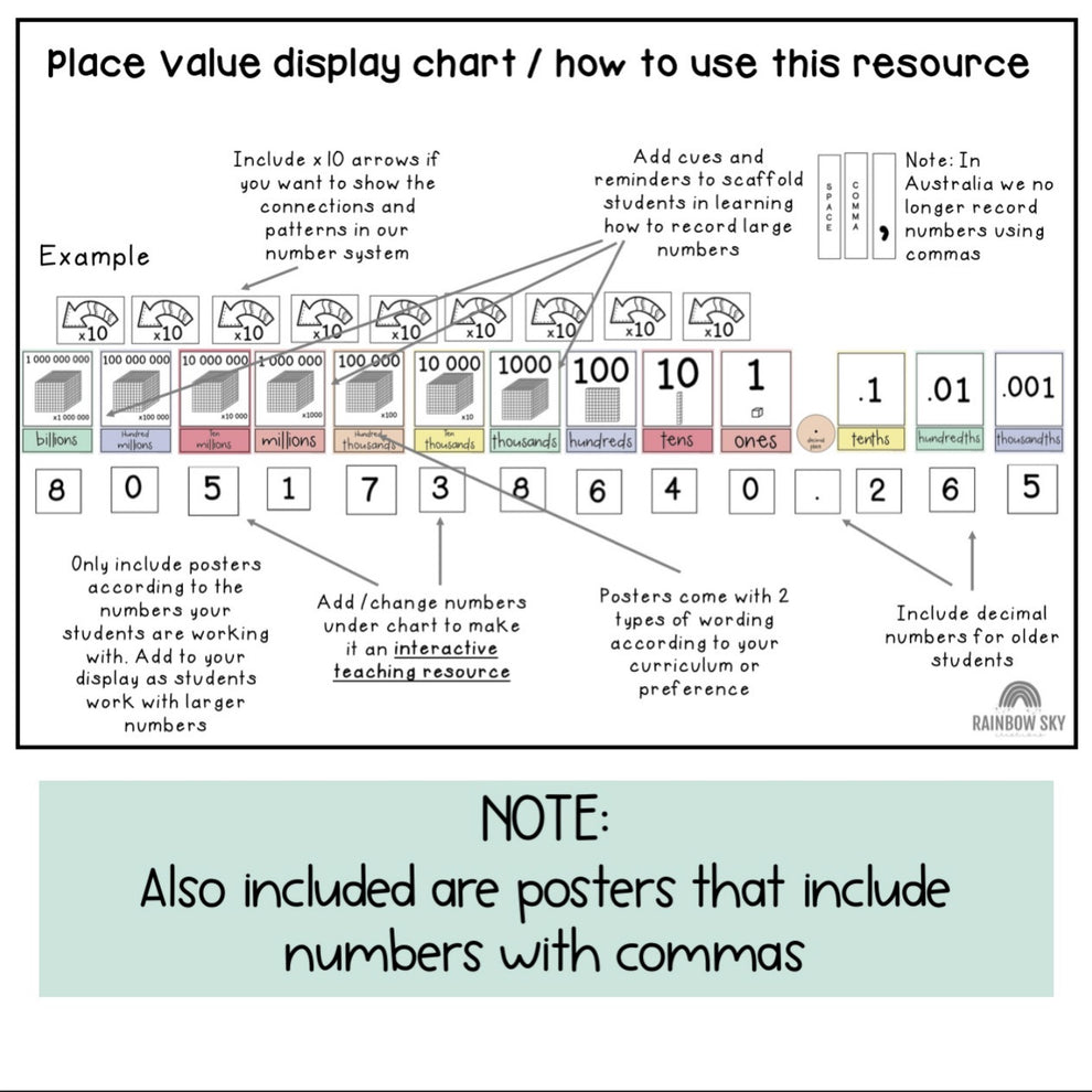 Place Value Posters | Interactive Place Value Chart [Pastel Rainbow Th ...