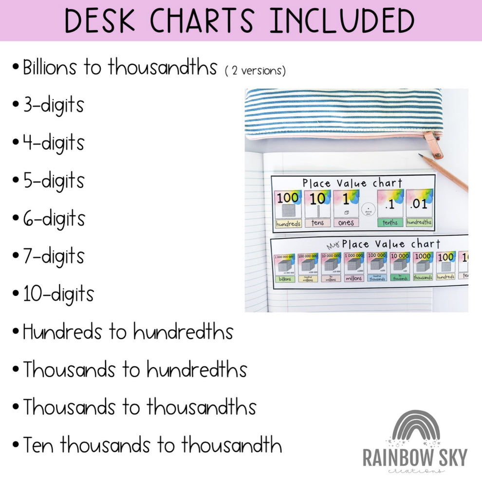 Place Value Desk Charts | Mini Place Value Desk Tags [Splash Rainbow T ...