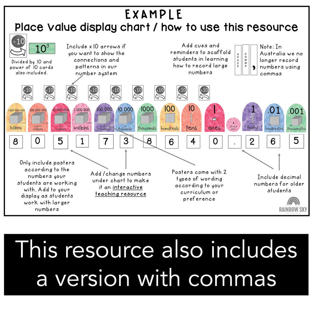 Rainbow Arch Place Value Chart - Interactive Place Value Posters ...