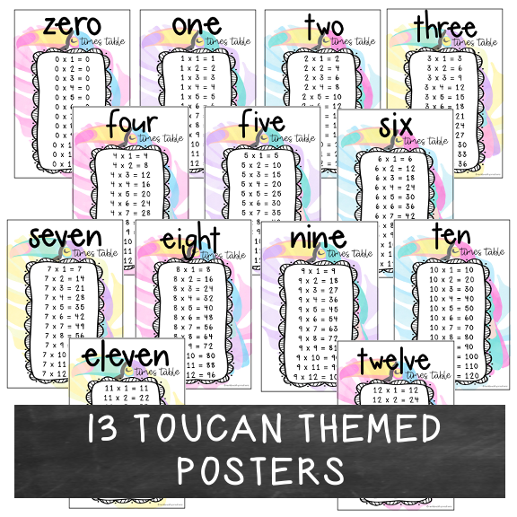 Times Table Posters | Multiplication Posters [Toucan Theme] – Rainbow ...