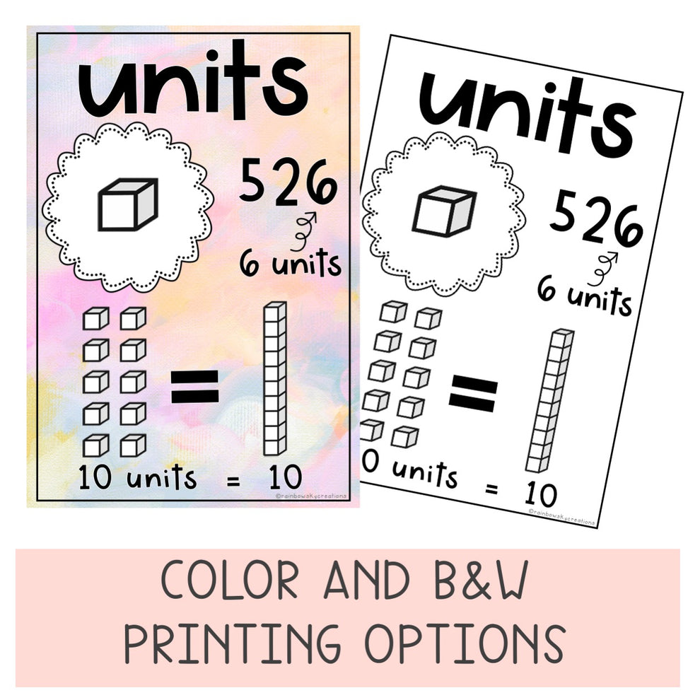 Pastel Place Value Posters - MAB Math Posters (Pastel Theme) – Rainbow ...