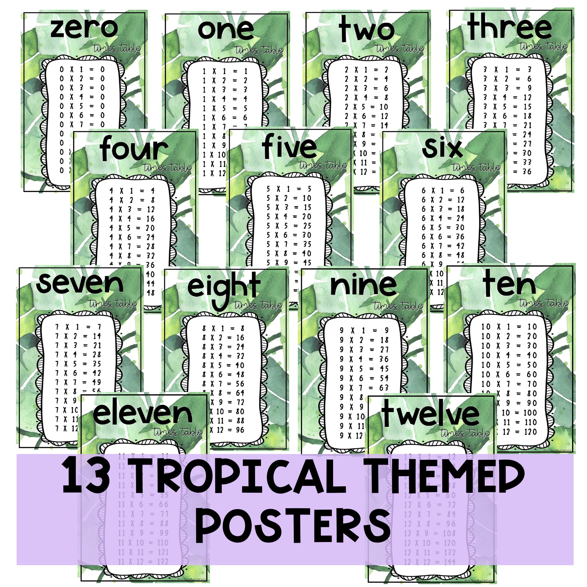 Times Table Posters | Multiplication Posters [Tropical Theme] – Rainbow ...