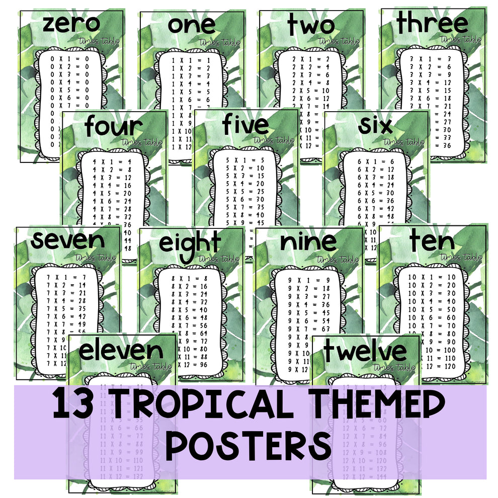 Times Table Posters | Multiplication Posters [Tropical Theme] – Rainbow ...