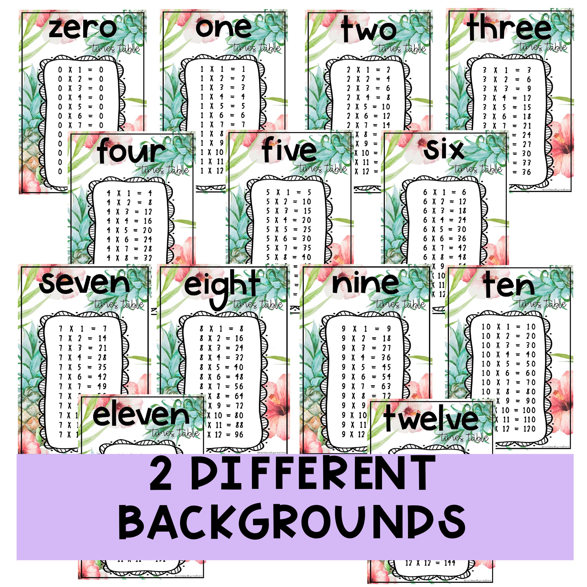 Times Table Posters - Multiplication Posters (Tropical Theme) – Rainbow ...