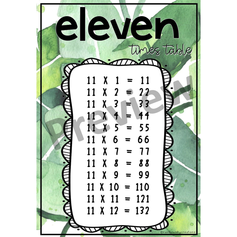 Times Table Posters | Multiplication Posters [Tropical Theme] – Rainbow ...