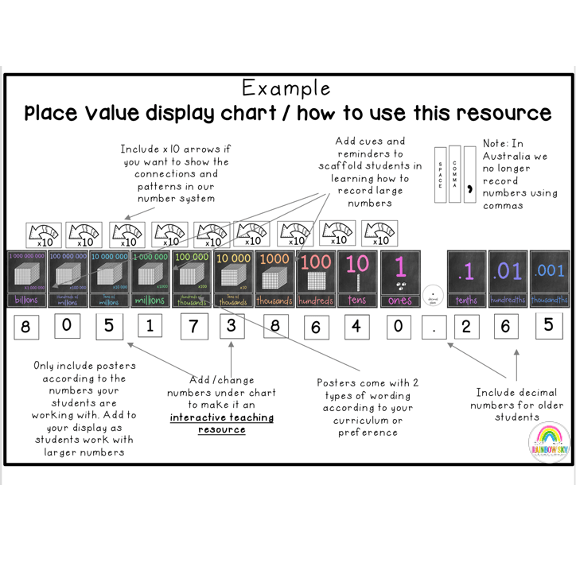 Place Value Posters | Interactive Place Value Chart – Rainbow Sky ...