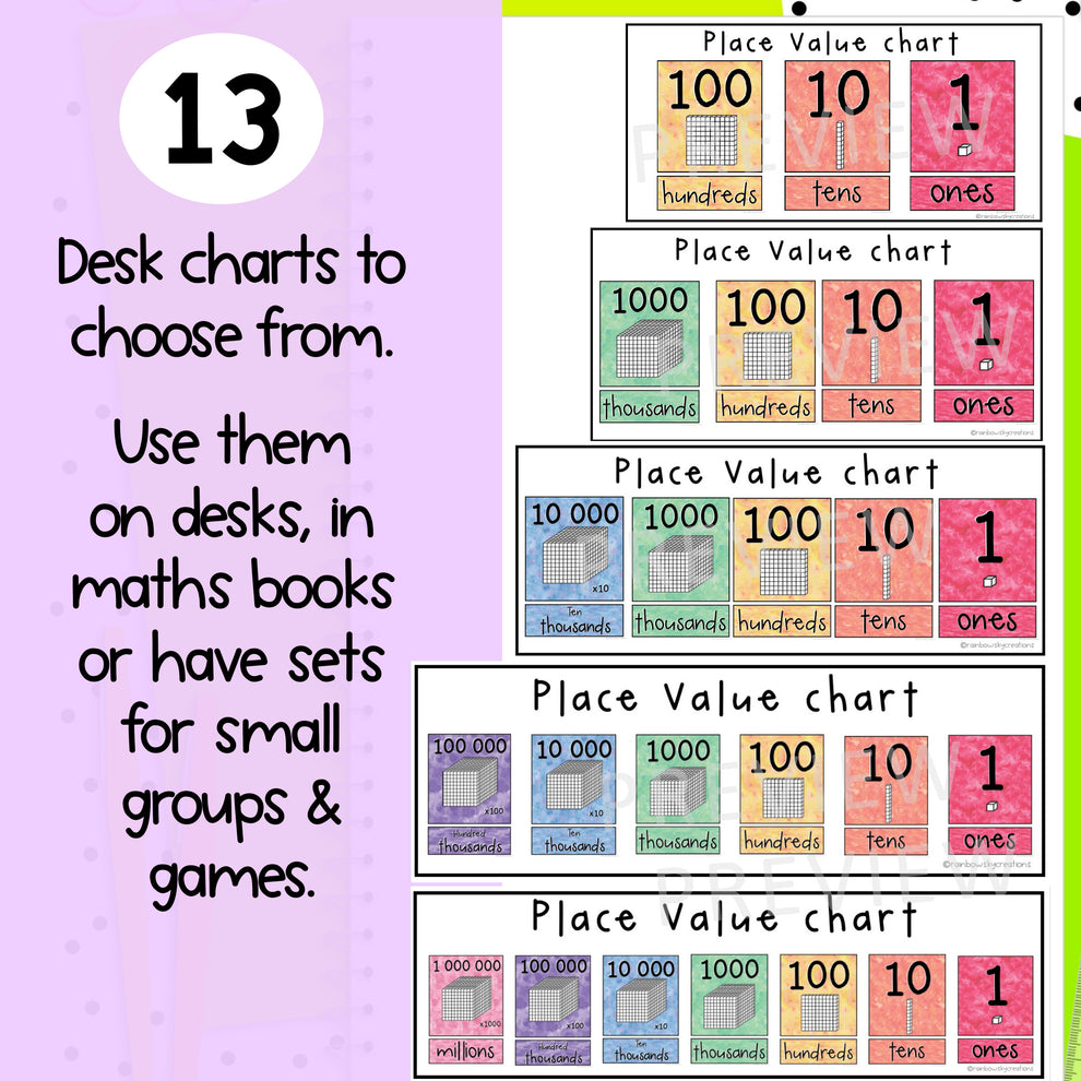 Mini Place Value Desk Charts (Watercolour Theme) – Rainbow Sky Creations AU